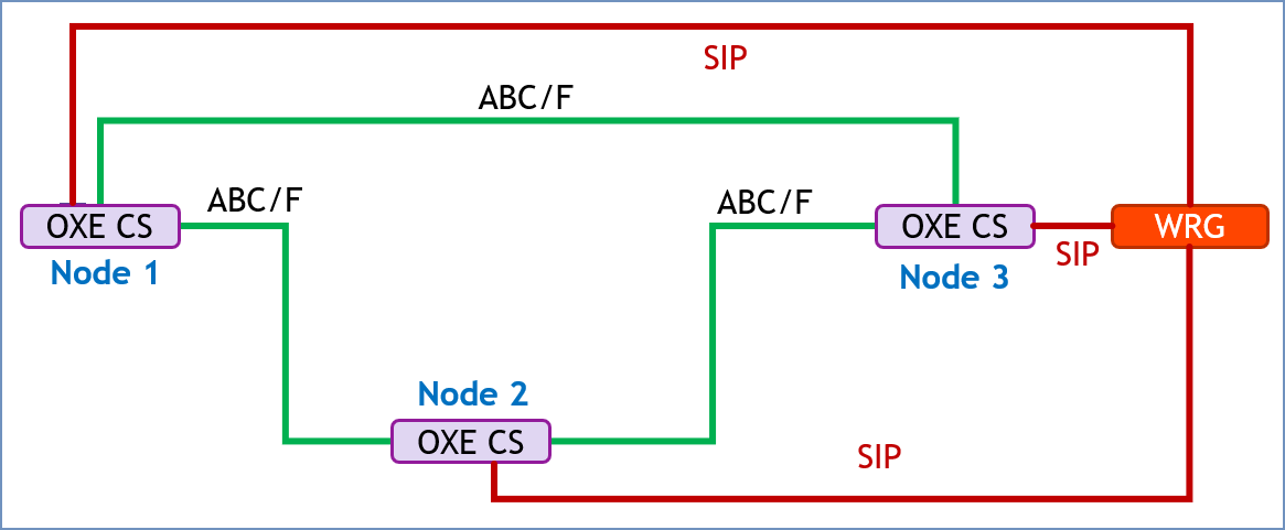 WebRTC Gateway Shared Topology – Help